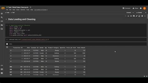 Ritesh Salunkhe On Linkedin Dataanalytics Exploratorydataanalysis