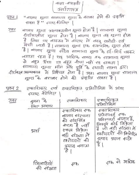 Economics 12th November Assignment Answers Cgbse 2020 21 Cgbse Support