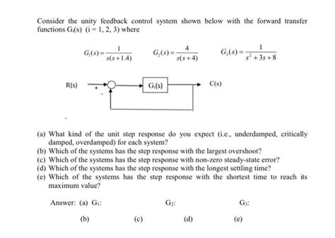 Solved Consider The Unity Feedback Control System Shown Chegg