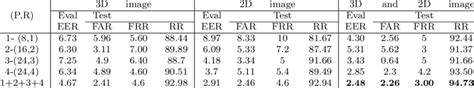 Performance Of The Lbp Pr Sift Descriptor Throughout Evaluation And Download Table
