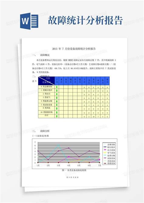 设备故障统计分析报告word模板下载 编号lepgmkmz 熊猫办公