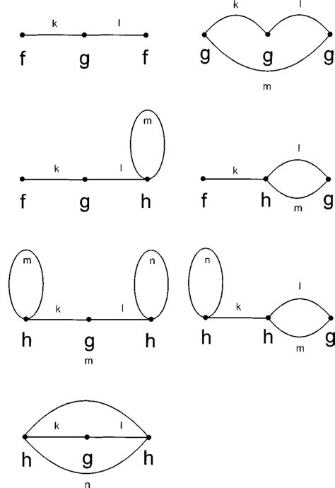 Diagrams Representing Each Term In The Third Order Cumulant Expansion Download Scientific