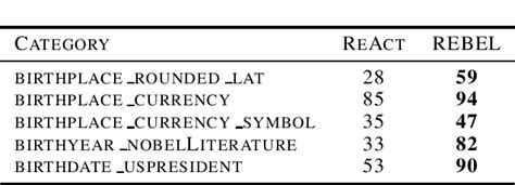 table 1 from llm guided inductive inference for solving compositional