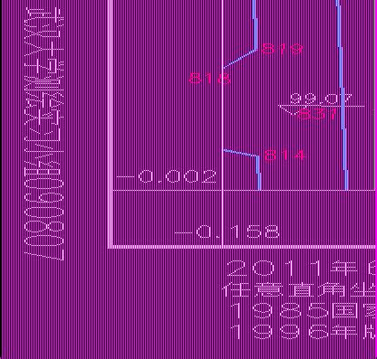 碎步测量实习报告 范文118