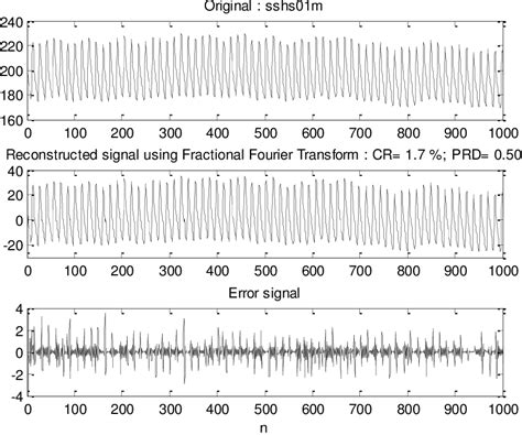 Compression Waveform Of Record Sshs01m Using Fractional Fourier Download Scientific Diagram