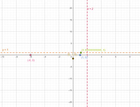 for following problem a graph given function by hand and quizlet