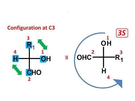 Absoluteabsolute Configuration Configurationpptx