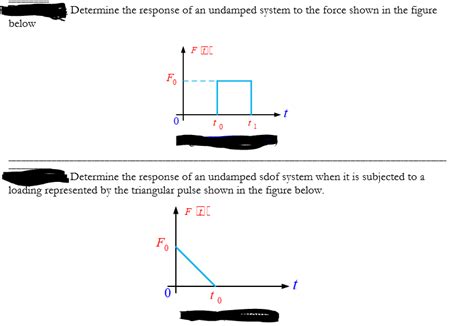 Solved Determine The Response Of An Undamped System To The