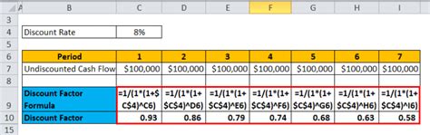 Discount Factor Formula Calculator Excel Template