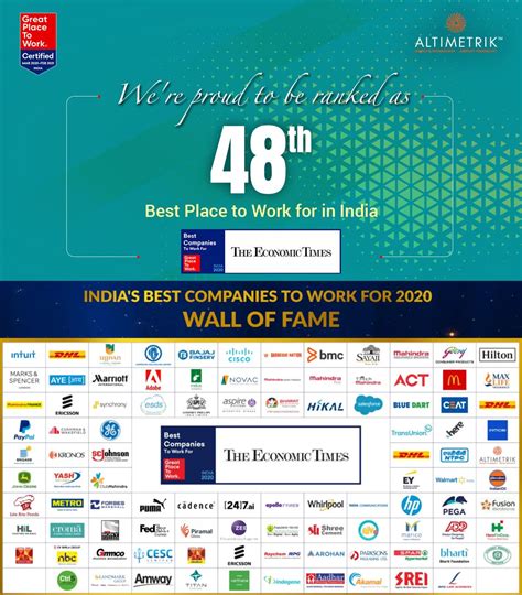 Asutosh Kumar Gupta On Linkedin Proud