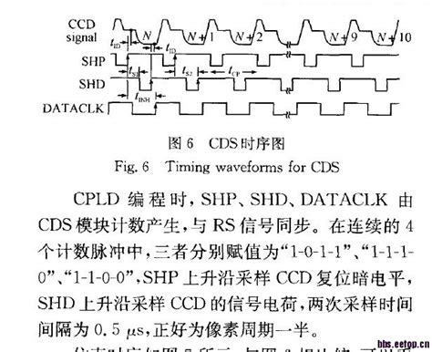 请教时序产生基孔制问题 微波eda网