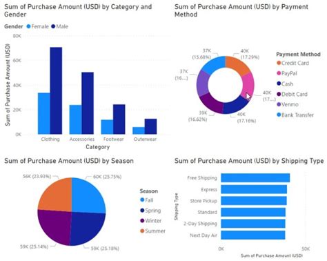 Power Bi Smart Narrative Definition Examples How To Create