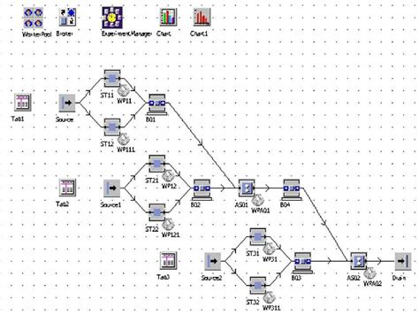 A Simulation Model Of The Manufacturing System Download Scientific