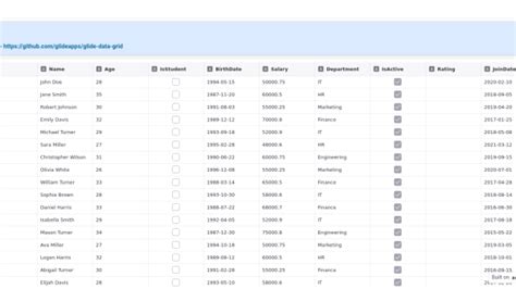 Data Grid Appsmith Community Portal