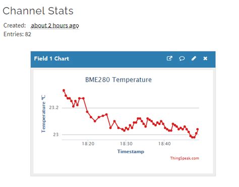 esp8266 nodemcu publish sensor readings to thingspeak easiest way