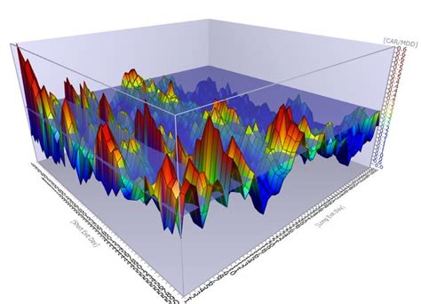 what is optimisation frame funds management