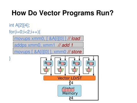 ppt graphics processing unit gpu architecture and programming
