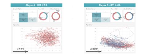 시각적 분석 관점에서 태블로를 사용하는 방법 Tableau Wiki