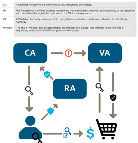 Why Iiot Security Is So Difficult