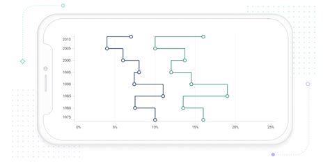 Net Maui Charts Beautiful Interactive Live Charts Syncfusion