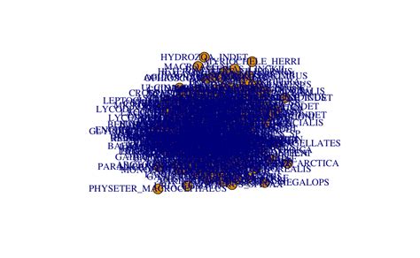 Network Visualization In R Example Drawing Custom Layouts