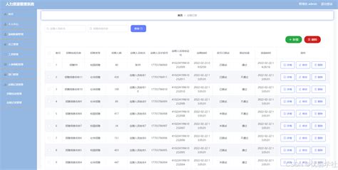 Springboot基于web的人力资源管理系统的设计与实现 毕业论文答辩ppt项目源码及数据库文件基于springboot的人力资源管理系统设计与实现毕业答辩 Csdn博客