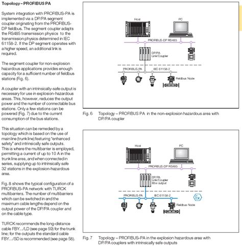 Profibus PA