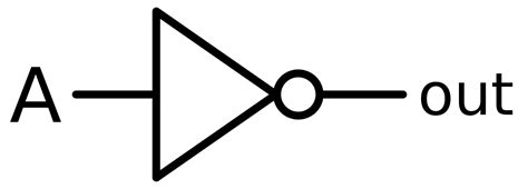 Gate Clipart Logic Gate Gate Logic Gate Transparent Free For Download Images And Photos Finder