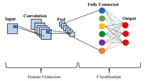 Faster R Cnn A Beginners To Advanced Guide 2024 Viso Ai
