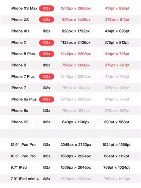 苹果手机各种尺寸详细表以及iphonex、iphone 11、iphone 12、iphone 13 屏幕适配，状态栏高度问题 苹果型号大全