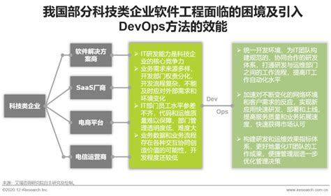 2020年中国devops应用发展研究报告 Linpxing 博客 中药材 一念般若生