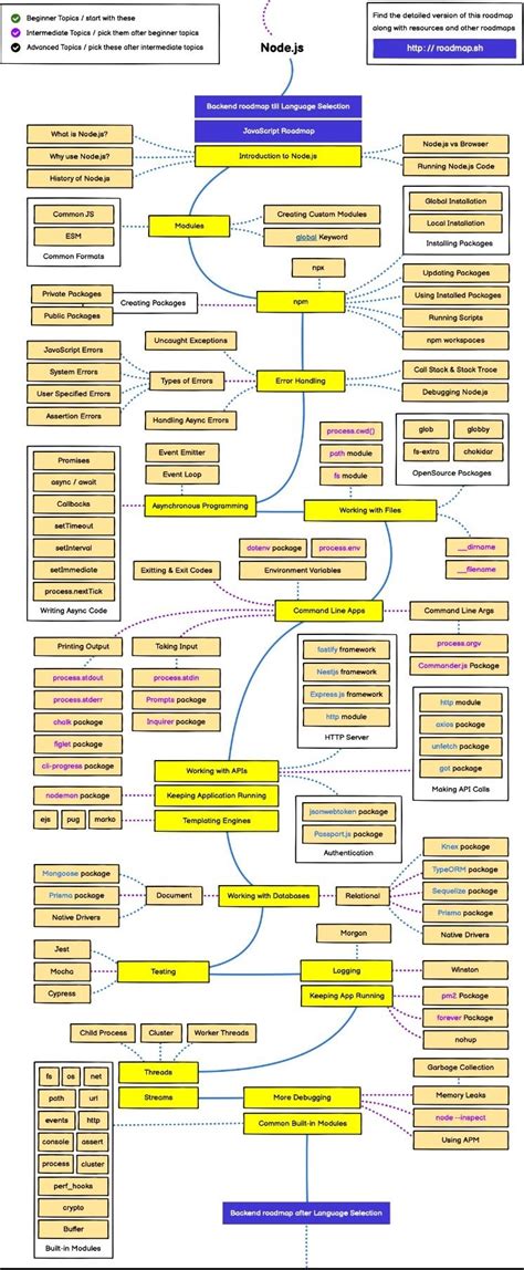 Kevin Neel On Linkedin Uptakeinfotech Nodejs Learning Node Nodejsdeveloper Nodejsdevelopers