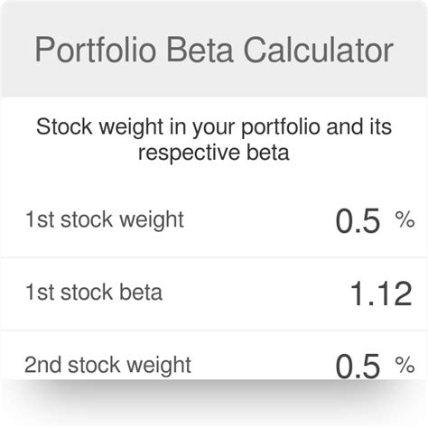 How To Calculate Beta Of A Portfolio Reeseabbbrock