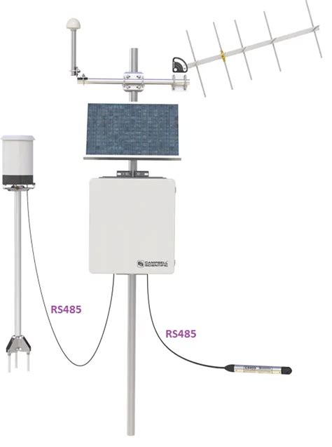 Rs485 Communication Protocol Basics Working Principle And Applications