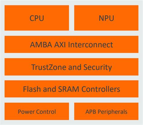 arm offers cloud based virtual cortex m hardware and a security