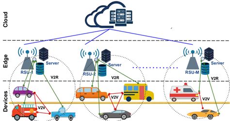 A Simplified Tier Topology Of Edge Computing Based Connected Autonomous