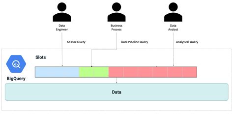 Cloud Data Warehouses Snowflake Vs Bigquery What Are The Differences
