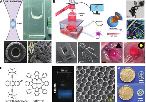 Upconversion Nanoparticle Assisted 3d Printing A Luminescent Voxel Download Scientific