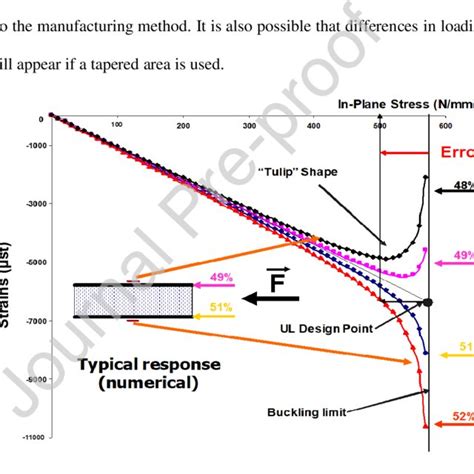 Pdf Review Of Composite Sandwich Structure In Aeronautic Applications