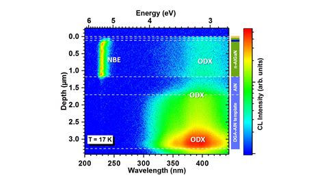 Improved Far Uvc Leds Investigations Reveal Causes Of Unwanted Uva Radiation Ferdinand Braun