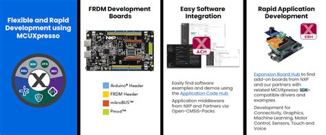 Targeting The Secure Edge NXP Adds All Purpose MCU To Its MCX Family News