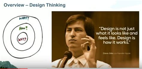 Dont Make Users Think Implementing Design Thinking With Slds By Andy Hitchings Salesforce