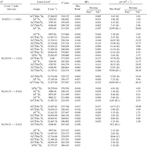 A Typical Fluorescence Decay Curve Of The Ir Ii 5585250 Cm −1 Level Download Scientific A Typical Fluorescence Decay Curve Of The Ir Ii 5585250 Cm −1 Level Download Scientific