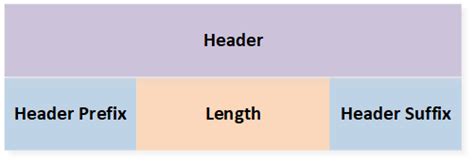 Radio User Guide RTL X G SDK V Documentation
