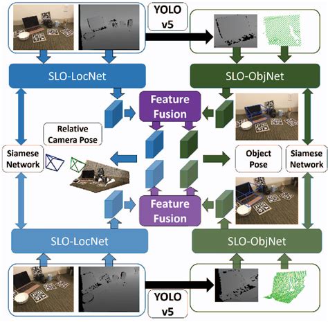 Figure 1 From Simultaneous Scene Independent Camera Localization And Category Level Object Pose