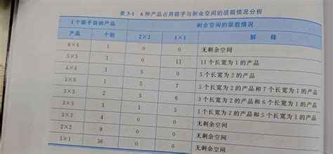 用c实现装箱问题、数字回转方阵 Csdn博客