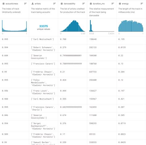 github singjack spotify popularity classifier