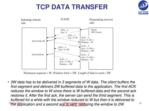 PPT Modul 4 Transport Protocol TCP UDP PowerPoint Presentation Free Download ID 4300466