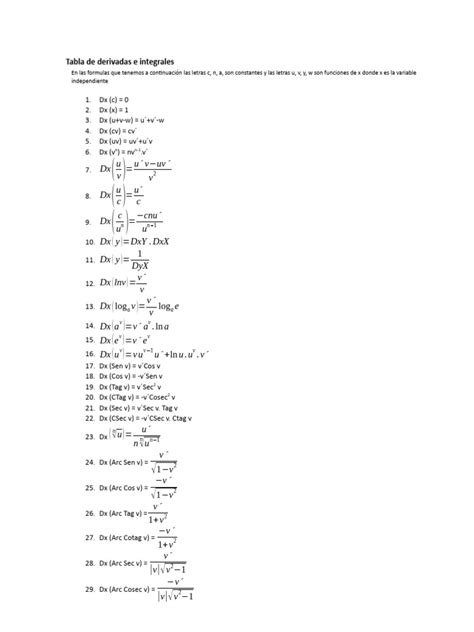Tabla De Derivadas E Integrales 1 Pdf