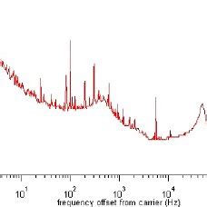 Typical Phase Noise Plot Download Scientific Diagram